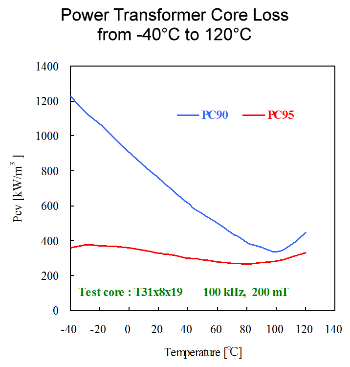 MH&W Magnetics Newsletter: Issue 03, May 2012